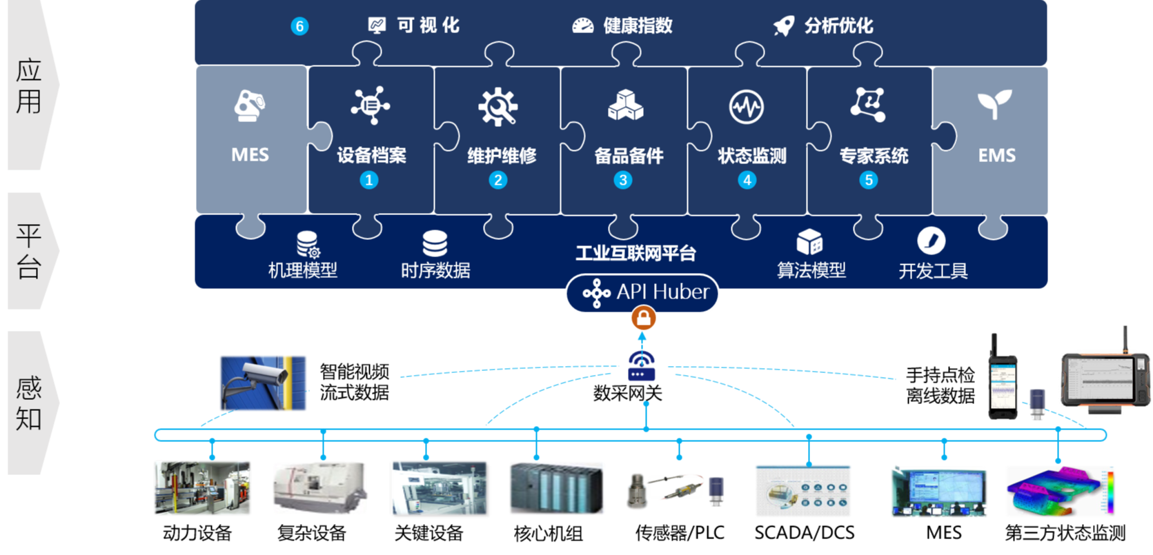 设备健康管理 - 快懂百科