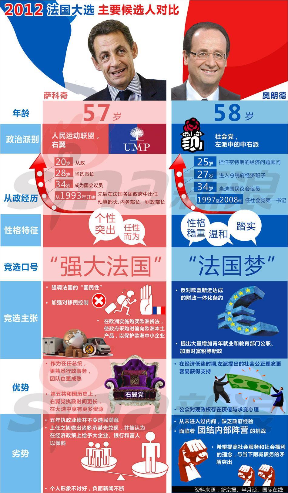 2012年法国总统选举 快懂百科