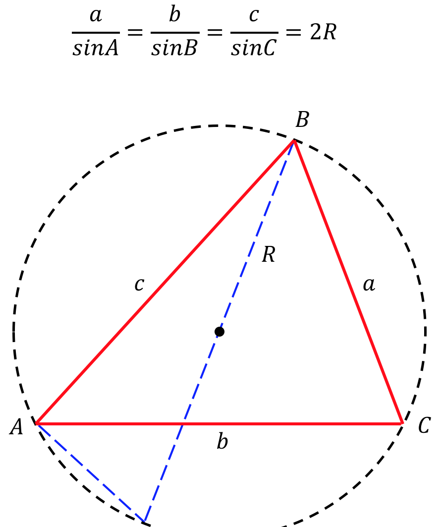正余弦定理 - 快懂百科