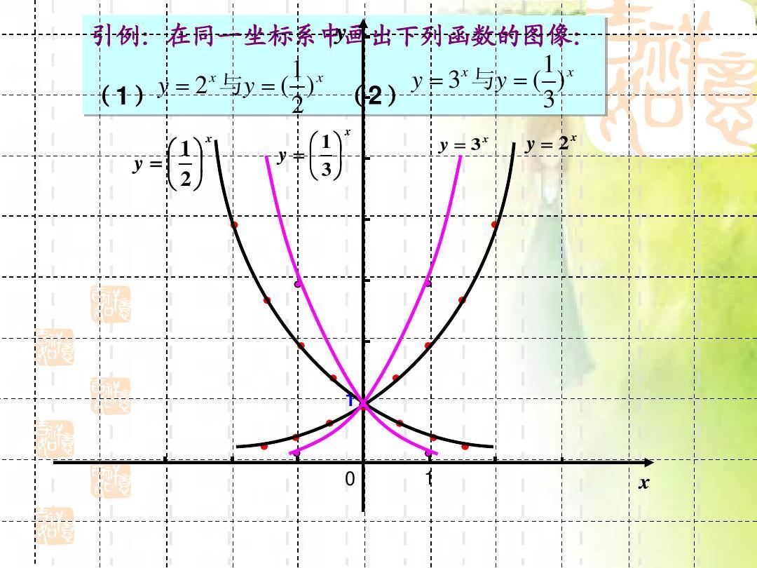 对数函数 - 快懂百科
