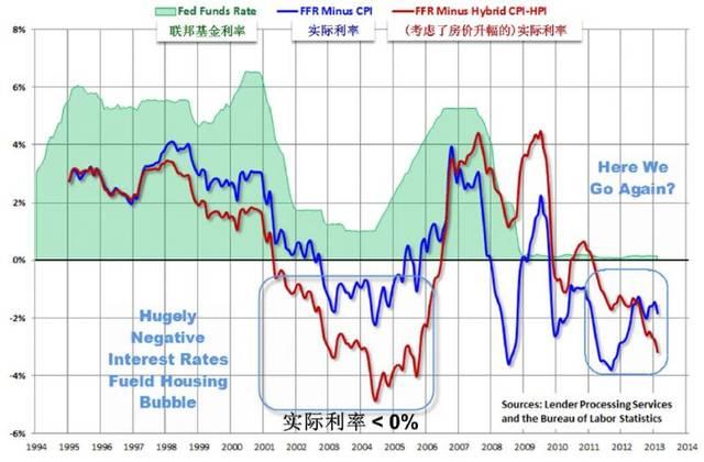 美国联邦基金利率 - 快懂百科