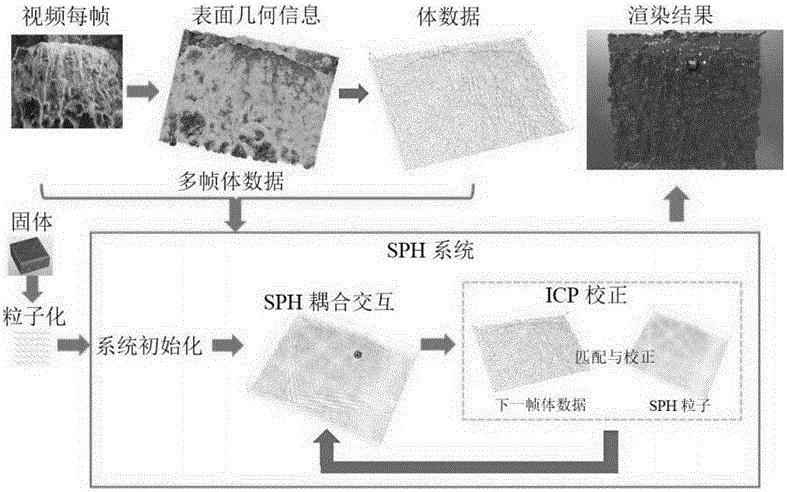 SPH方法 - 快懂百科