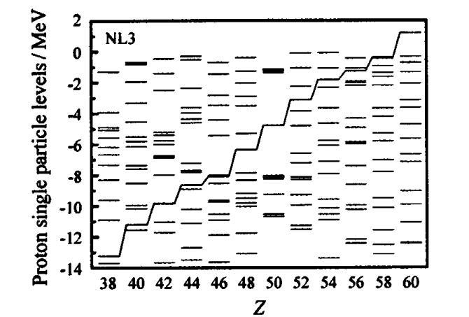 同中子素 - 快懂百科