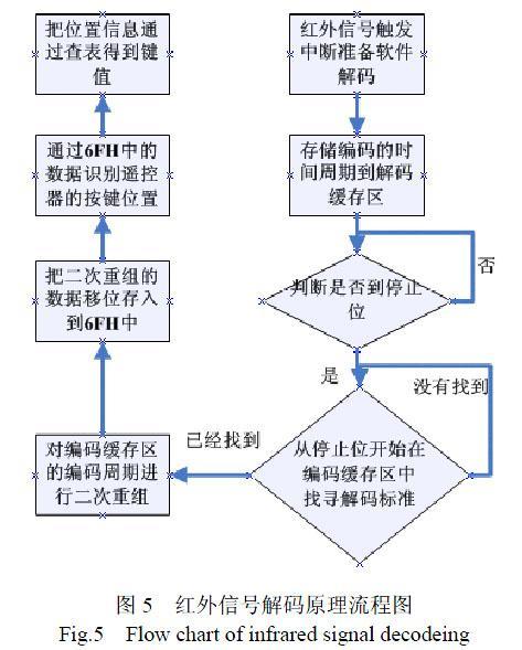 HS0038 - 快懂百科
