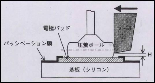 Bondability - 快懂百科
