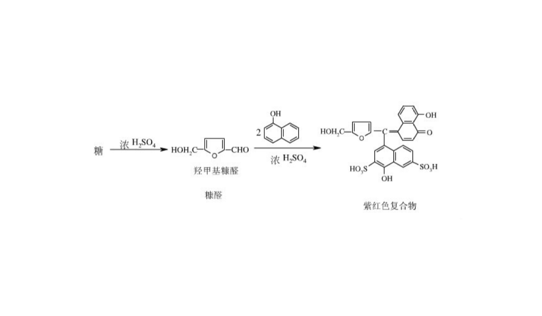 Molish反应 - 快懂百科