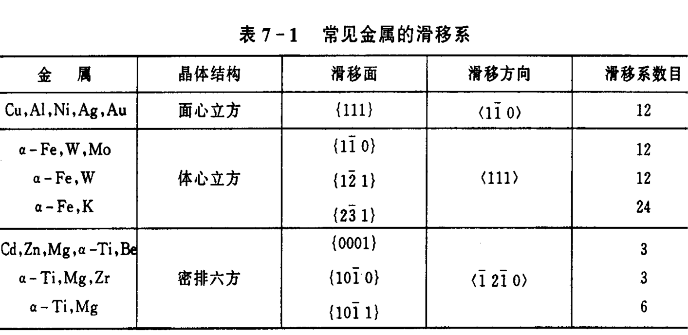 滑移系 - 快懂百科