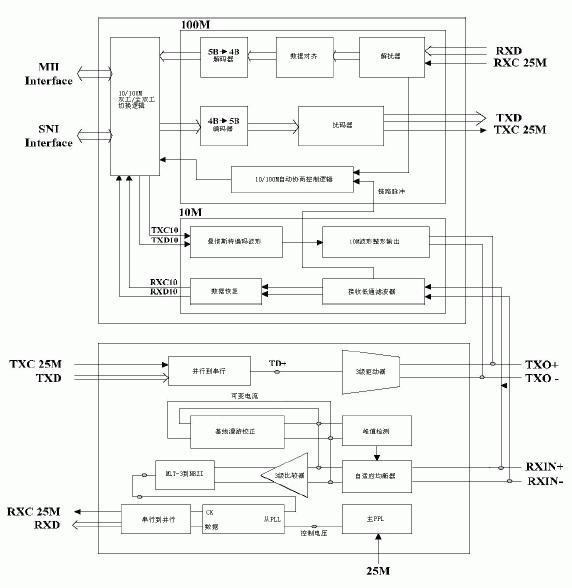 RTL8201BL - 快懂百科