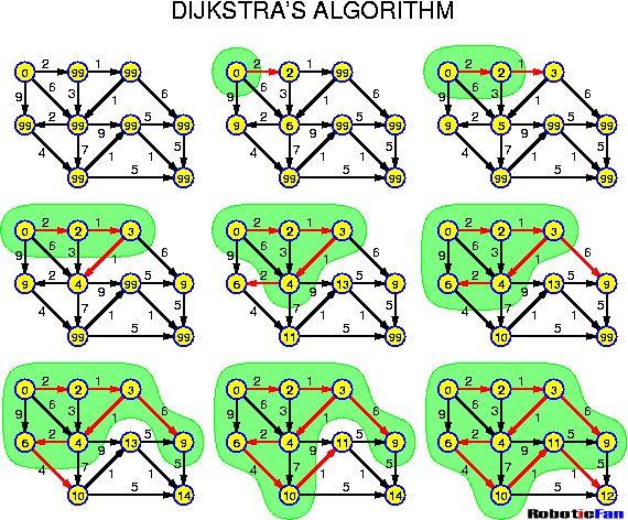 路由算法 - 快懂百科