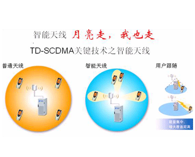 TD-SCDMA - 快懂百科