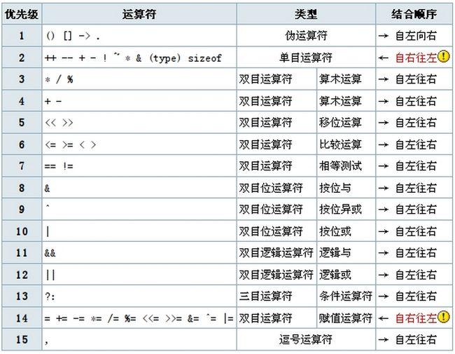 双目运算符 快懂百科
