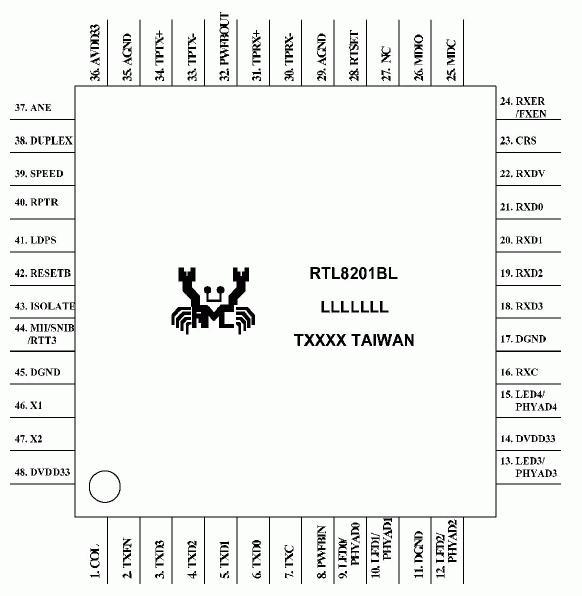 RTL8201BL - 快懂百科
