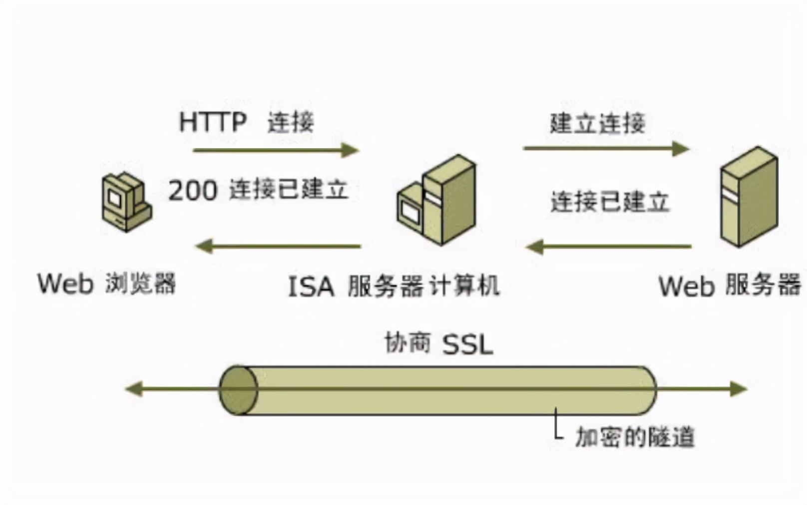 ssl - 快懂百科