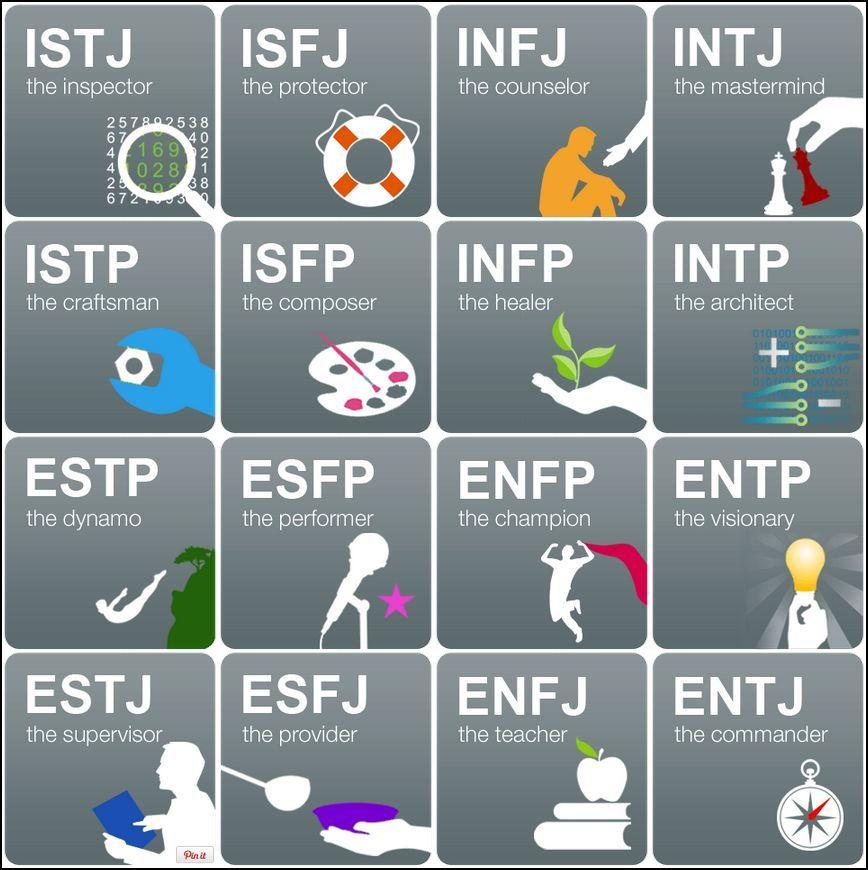 MBTI 