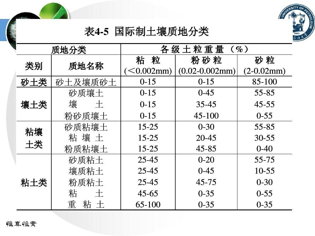 礫質土比重: 砂比重一覧表 – CEQP