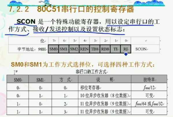 SCON控制寄存器 - 快懂百科