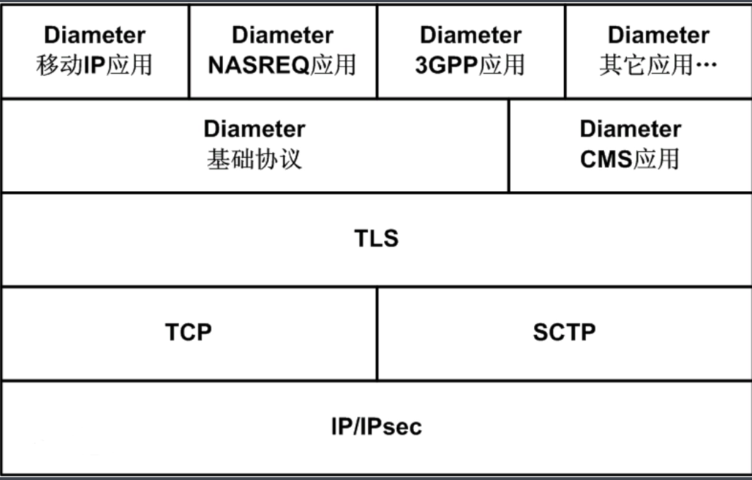 Diameter - 快懂百科