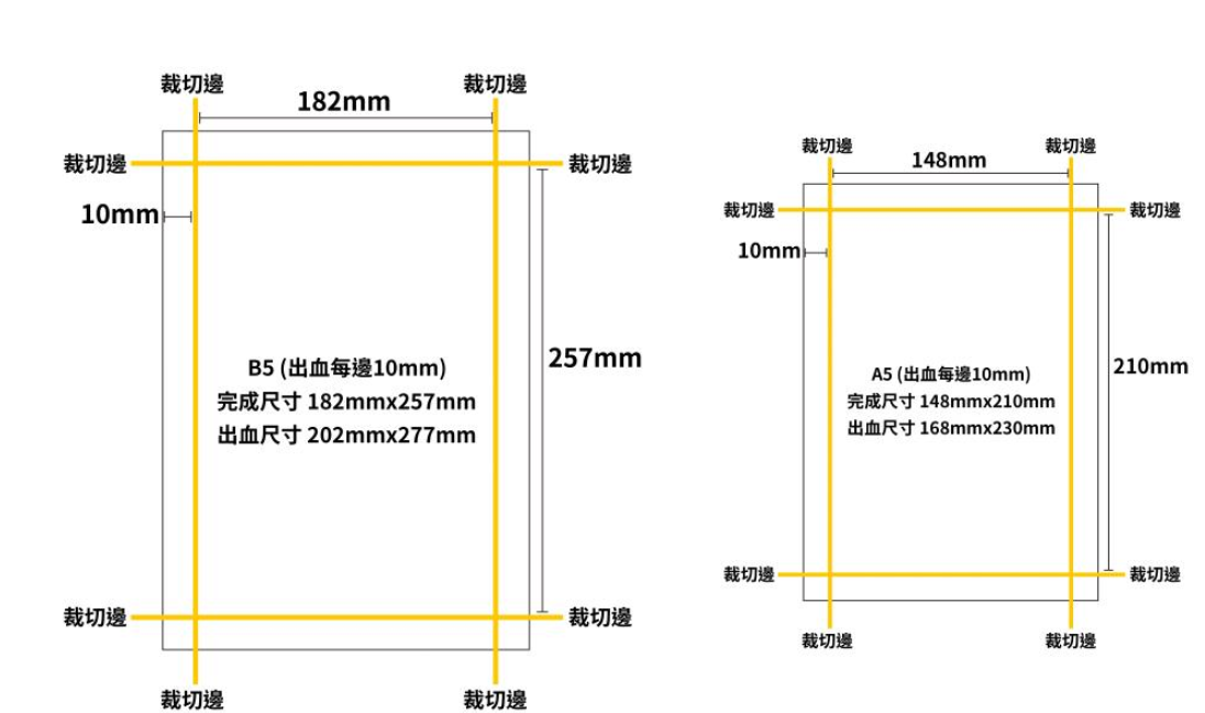 出血位 - 快懂百科