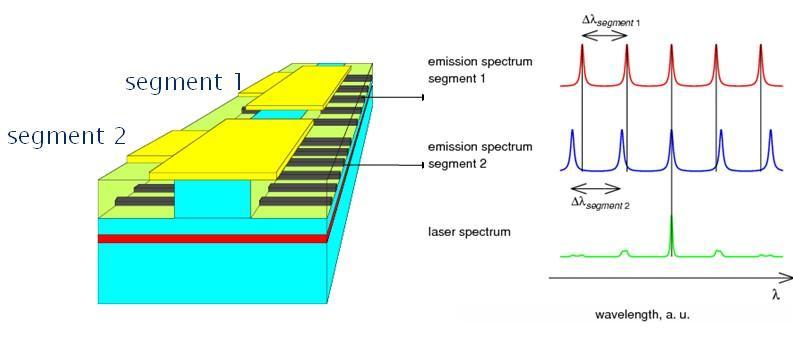 DFB激光器 - 快懂百科